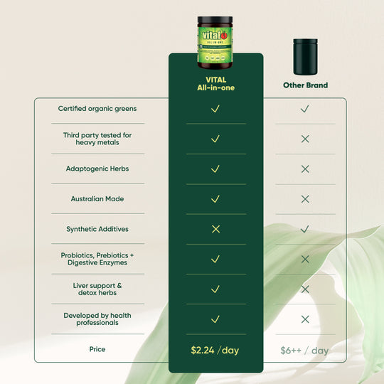 Vital All-In-One Daily Health Supplement – Vital Everyday UK
